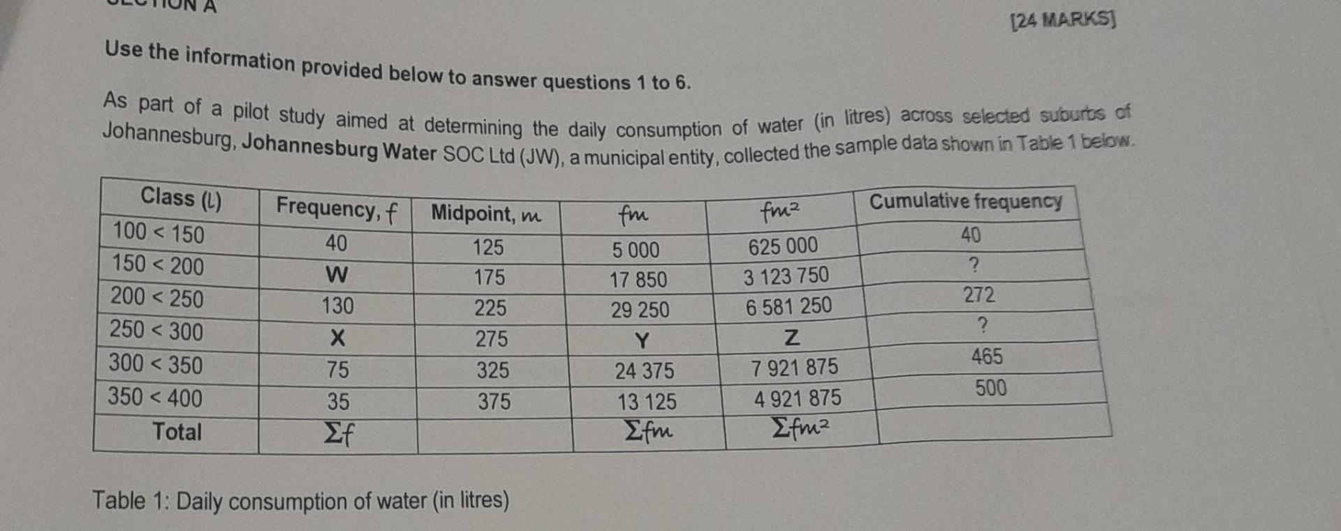 Solved [2A MARKS] Use the information provided below to | Chegg.com