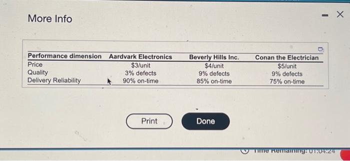 More Info | Chegg.com
