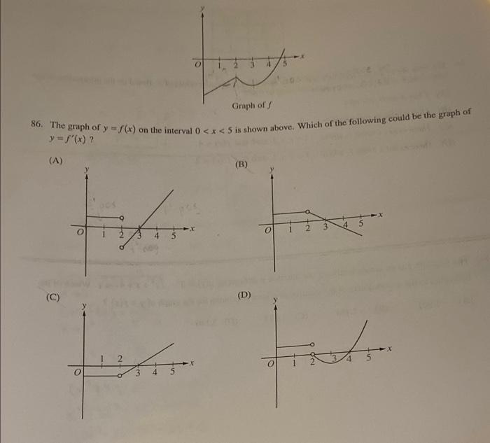 Solved 86. The graph of y=f(x) on the interval 0 | Chegg.com