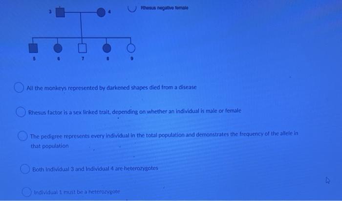 Solved In the following pedigree of Rhesus factor blood | Chegg.com