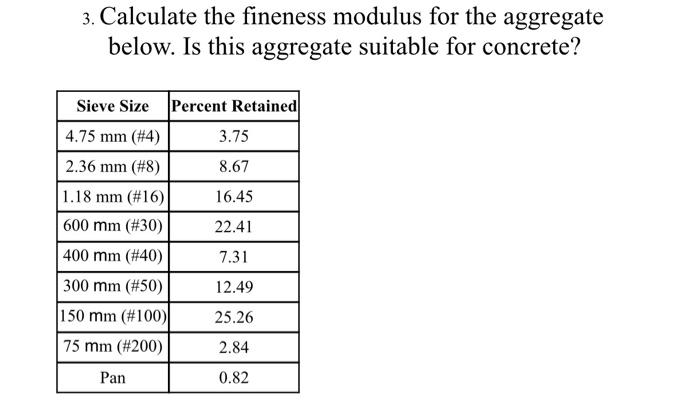Solved 3. Calculate the fineness modulus for the aggregate | Chegg.com