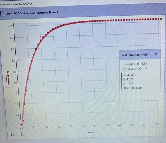 Solved RC Circuit - Measuring the time constant with a | Chegg.com