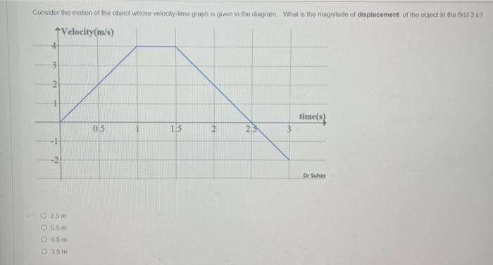 Solved Consider the metion of tho object whose velocity-time | Chegg.com