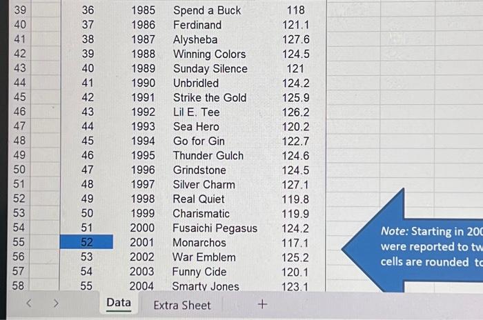 Use Excel data set A to investigate whether the data | Chegg.com