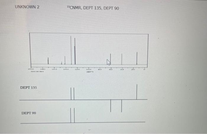 Solved I need helping using this IR, HNMR, and CMR data to | Chegg.com Solved I need helping using this IR, HNMR, and CMR data to | Chegg.com