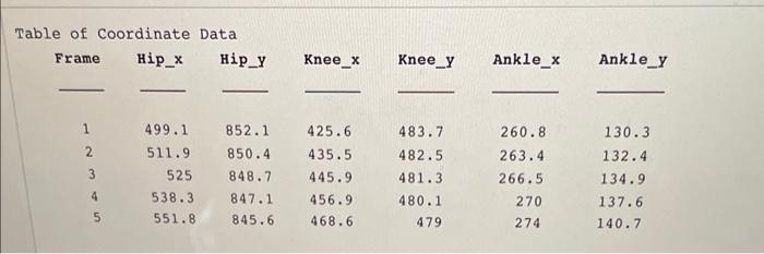 Solved 1 Use The First Central Difference Method To Chegg