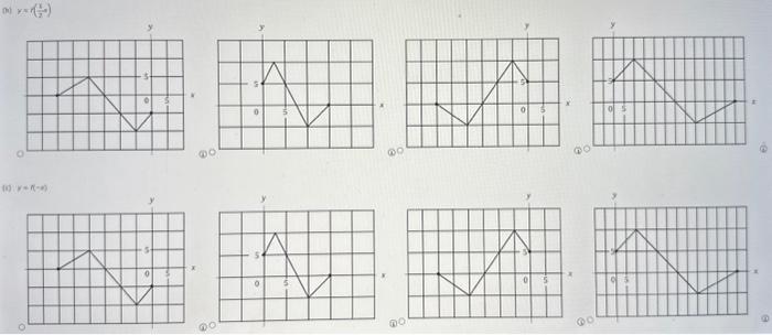 Solved Dran the geach of the foloming functione: (a) | Chegg.com