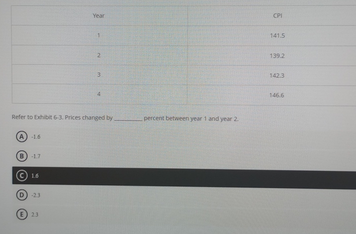 Solved Question | Chegg.com