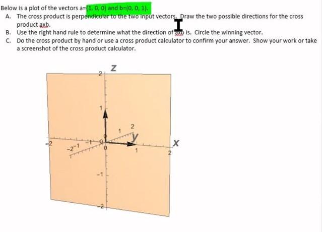 Solved Below is a plot of the vectors a= A. The cross | Chegg.com