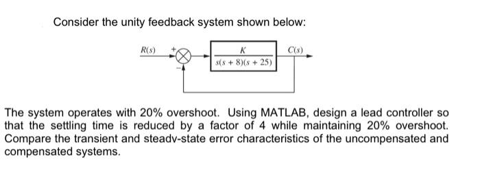 Solved Consider the unity feedback system shown below: R(s) | Chegg.com