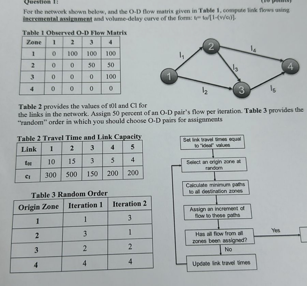 Solved For the network shown below, and the O-D flow matrix | Chegg.com