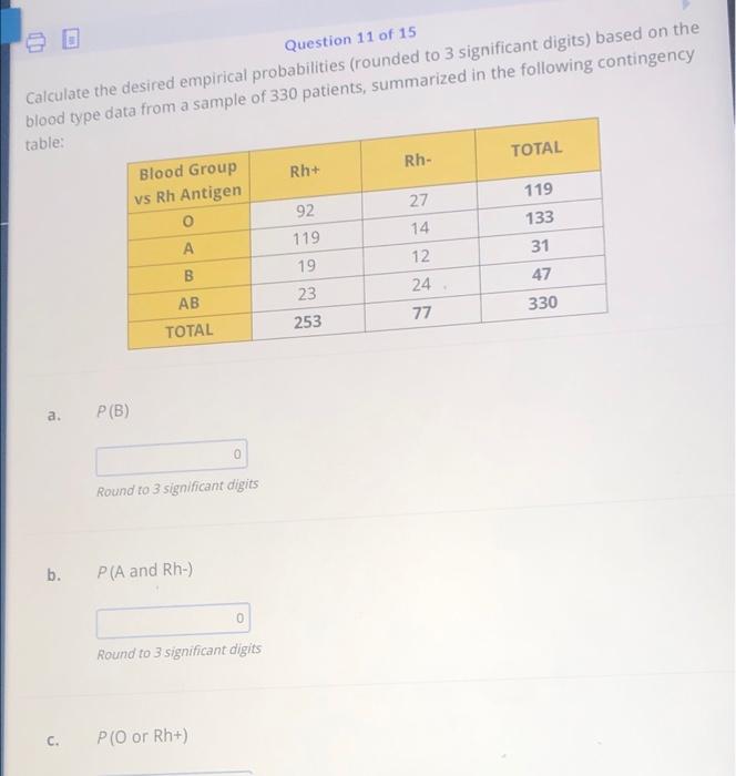 Solved Question 11 of 15 Calculate the desired empirical | Chegg.com