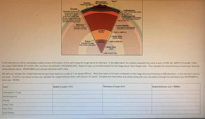 Solved EXERCISE - Structure of the Earth STRUCTURE OF THE | Chegg.com