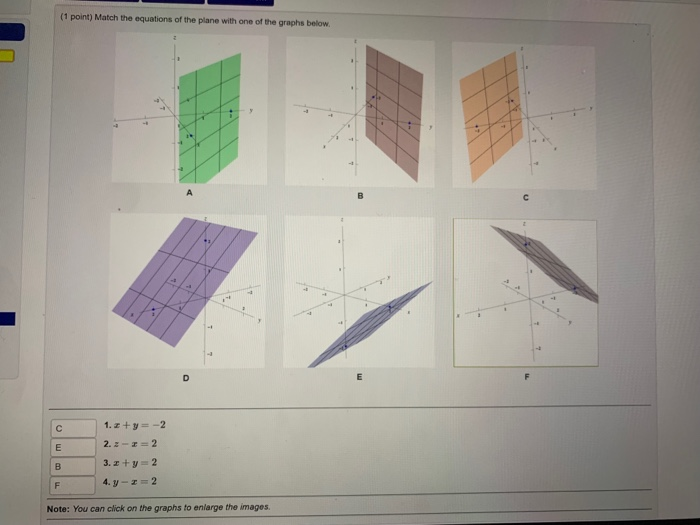 Solved (1 point) Match the equations of the plane with one | Chegg.com
