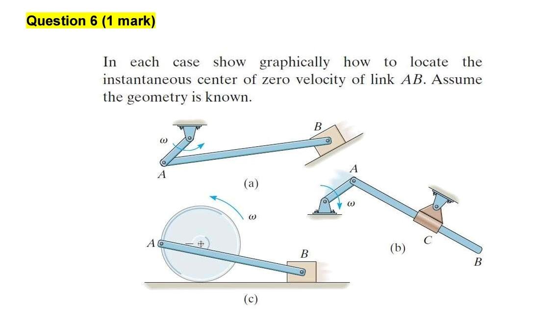 Solved In each case show graphically how to locate the | Chegg.com