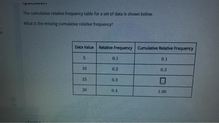 Solved The Cumulative Relative Frequency Table For A Set Of