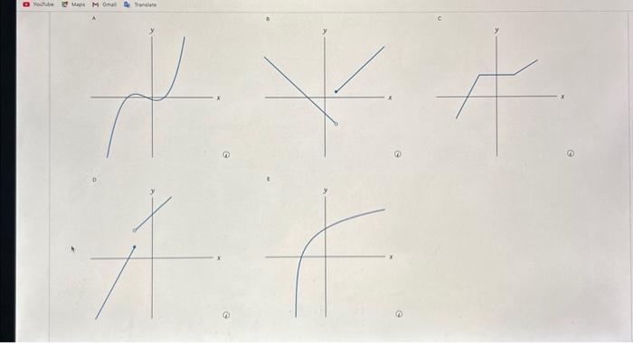 Solved select all graphs that are one-to-one | Chegg.com