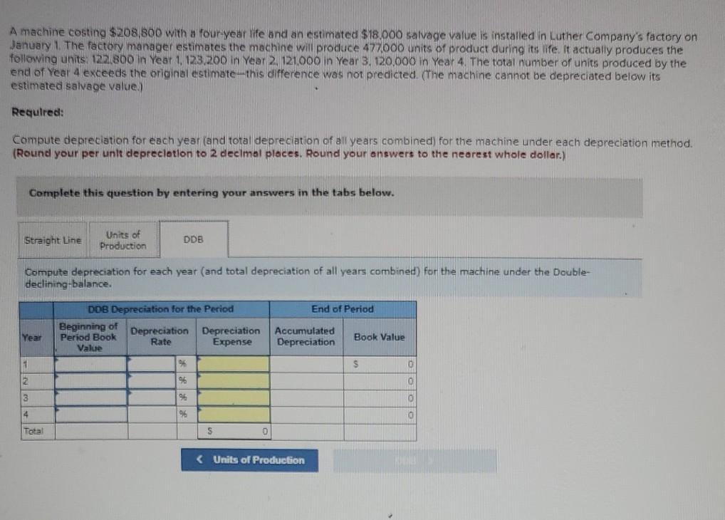 Solved A machine costing $208,800 with a four-year life and | Chegg.com