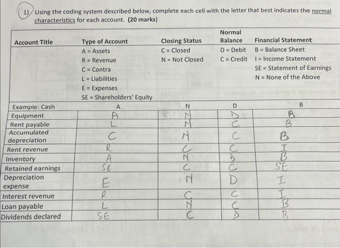 Solved 1) Using the coding system described below, complete | Chegg.com
