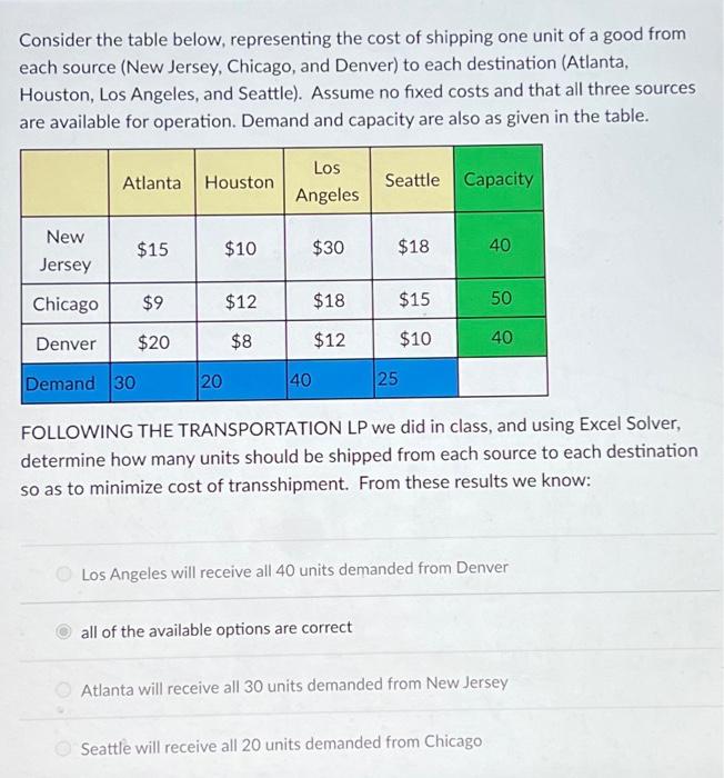 Solved The table below provides coordinate data (with the | Chegg.com
