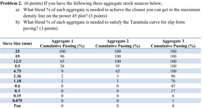 Solved Problem 2. (6 points) If you have the following three | Chegg.com