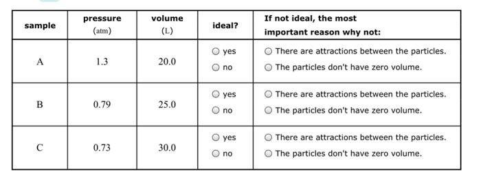 Solved Three samples of three different gases are listed in | Chegg.com