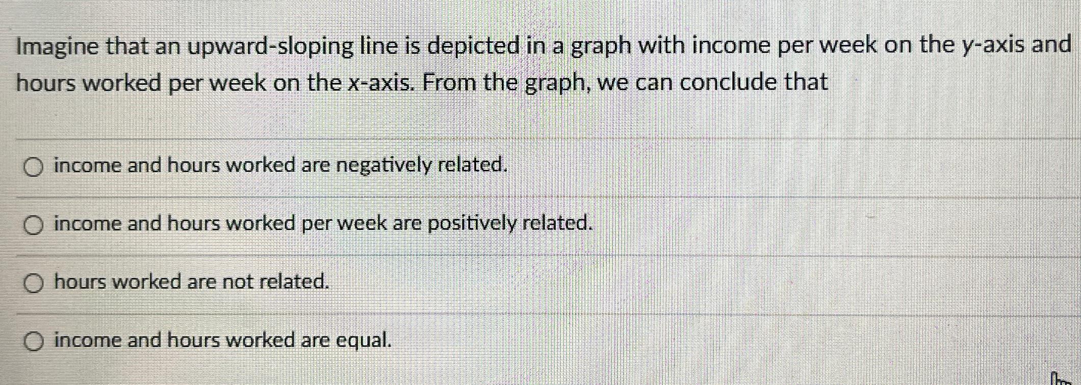 Solved Imagine that an upward-sloping line is depicted in a | Chegg.com