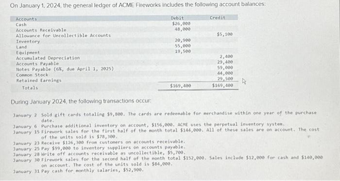 Solved During January 2024 , the following transactions | Chegg.com Solved During January 2024 , the following transactions | Chegg.com