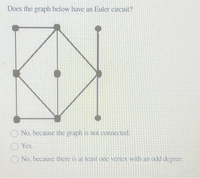 Solved Does the graph below have an Euler circuit? No, | Chegg.com