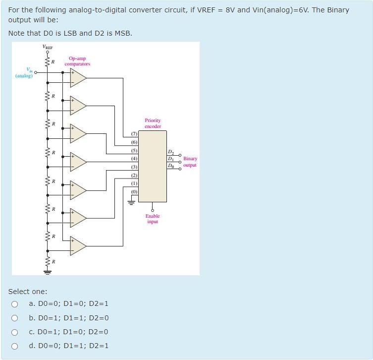 Solved For the following analog-to-digital converter | Chegg.com