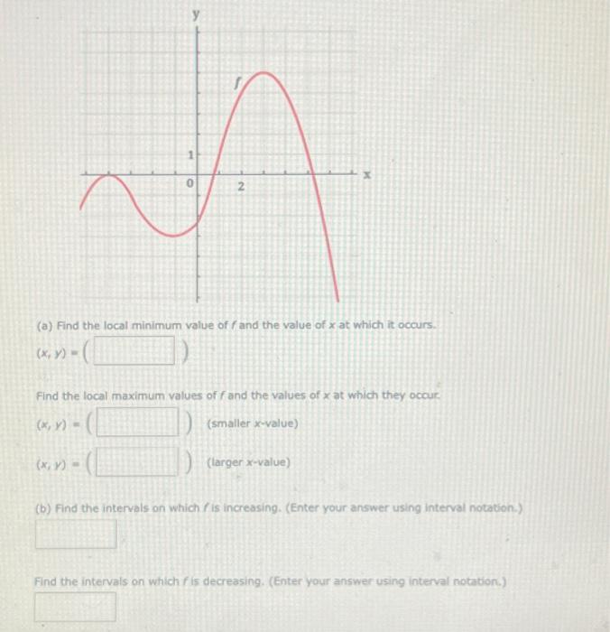 Solved A Find The Local Minimum Value Of F And The Value 2750