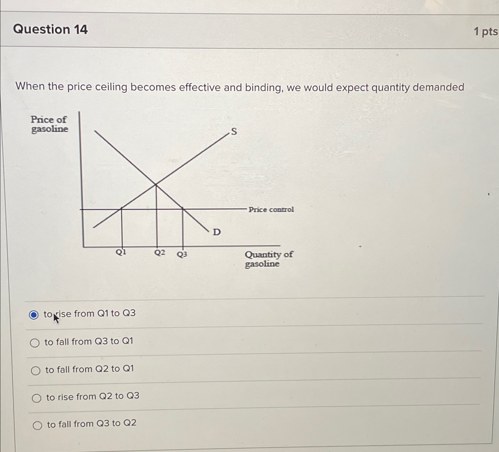 Solved Question 141 ﻿ptsWhen the price ceiling becomes | Chegg.com