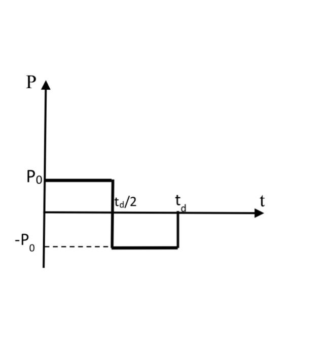 Solved Determine the response of the force shown in the | Chegg.com