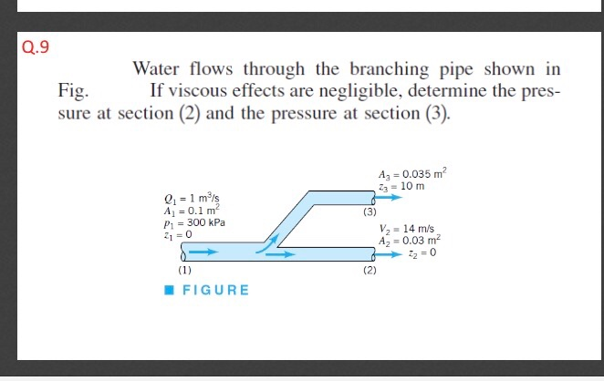 Solved Q.9 Water flows through the branching pipe shown in | Chegg.com