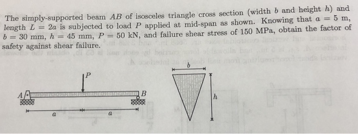 Solved The simply-supported beam AB of isosceles triangle | Chegg.com