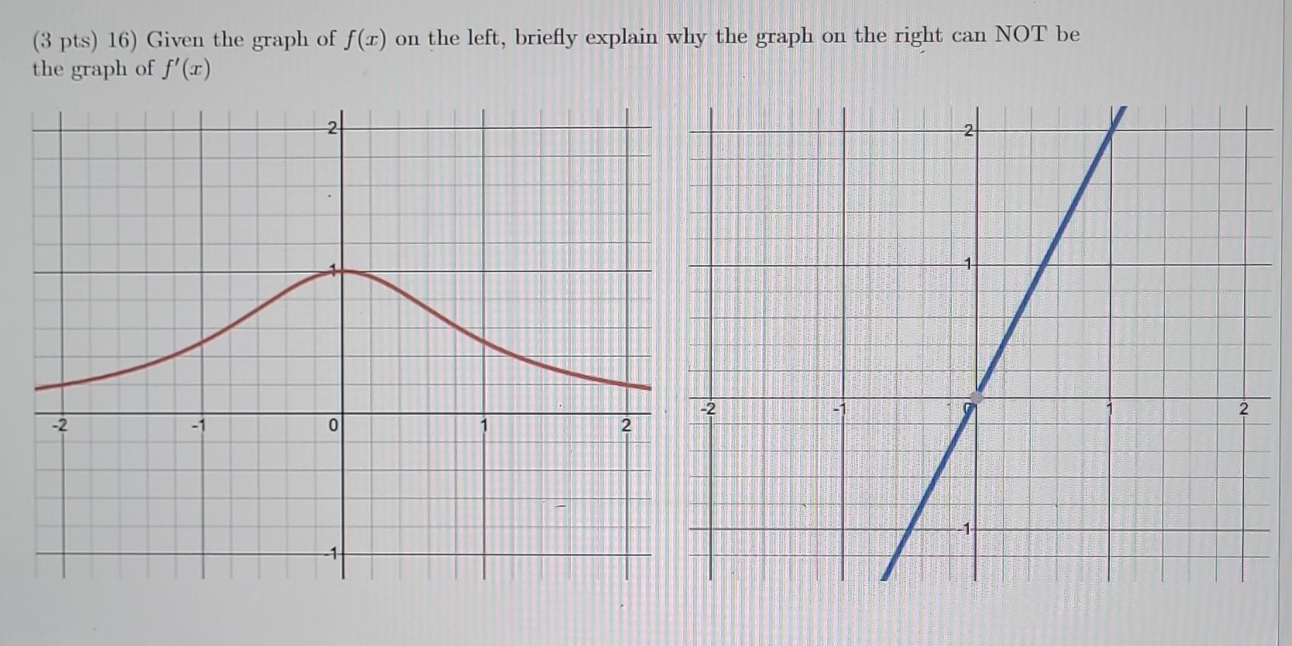 Solved (3 pts) 16) Given the graph of f(x) on the left, | Chegg.com
