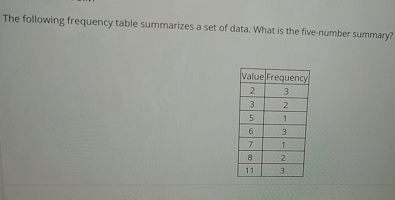 Solved The Following Frequency Table Summarizes A Set Of