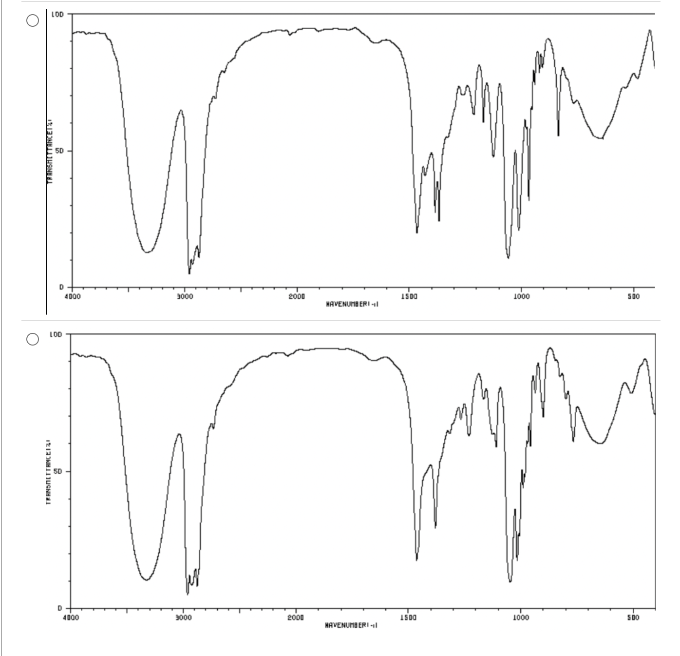 Solved The given spectra reflect the IR Spectroscopy data | Chegg.com