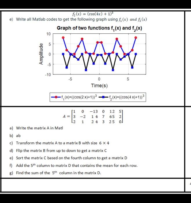 Solved f₂(x) = (cos(4x) + 1)³ e) Write all Matlab codes to | Chegg.com