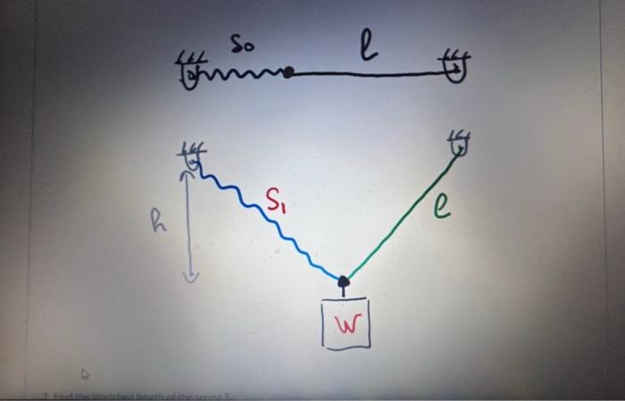 Solved Mht thitial poution the spring is unstretched and | Chegg.com