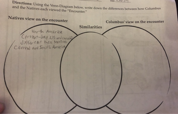 Solved Date 2014 Directions: Using the Venn-Diagram below, | Chegg.com