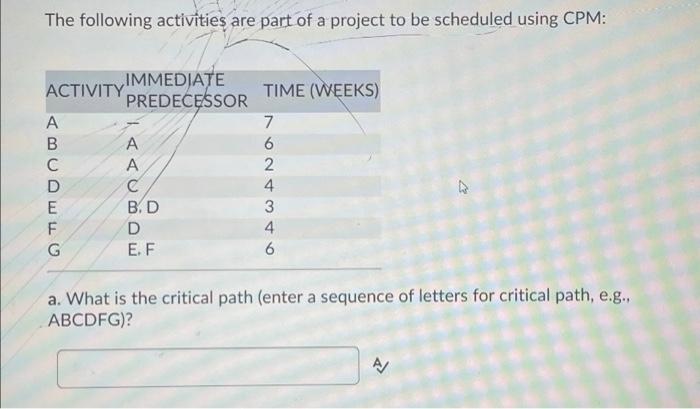 Solved The following activities are part of a project to be | Chegg.com