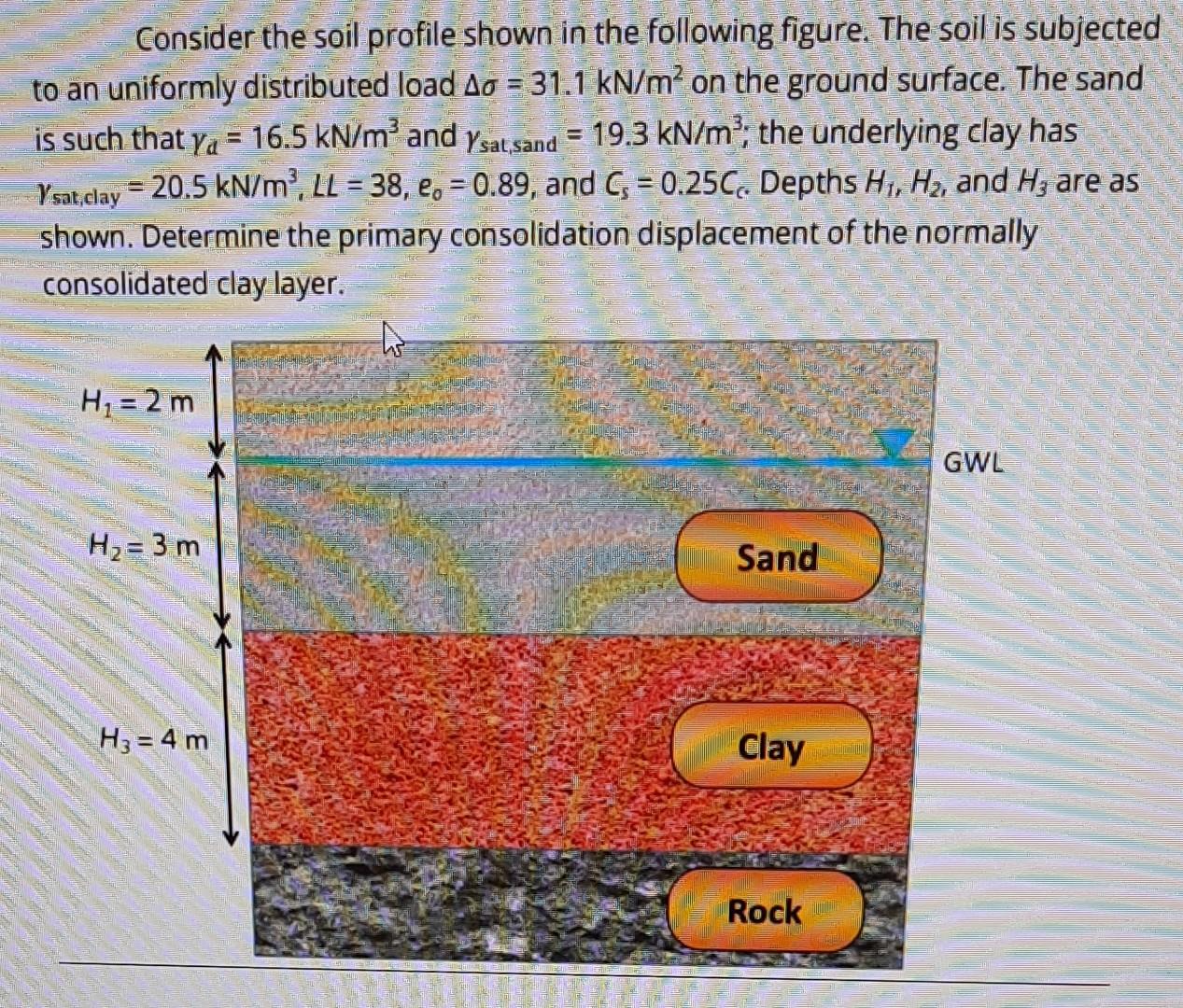 Solved Consider the soil profile shown in the following | Chegg.com