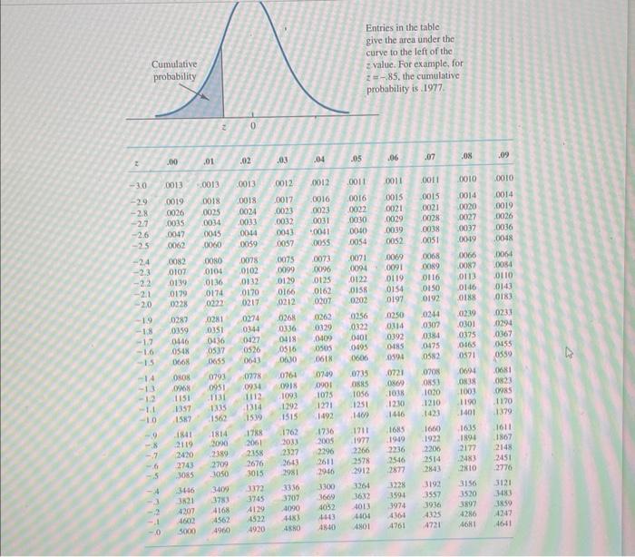 Solved Consider a binomial experiment with n=10 and p=0.30. | Chegg.com