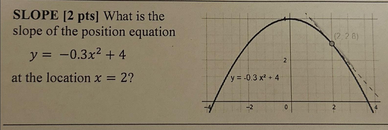 Solved SLOPE [2 ﻿pts] ﻿What is the slope of the position | Chegg.com