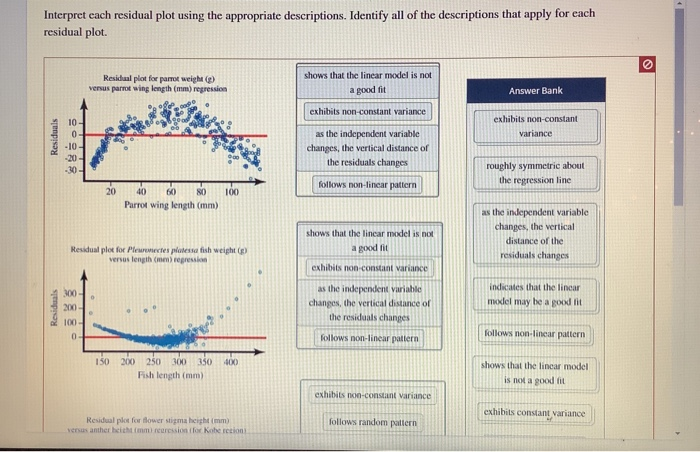 Solved Interpret cach residual plot using the appropriate | Chegg.com