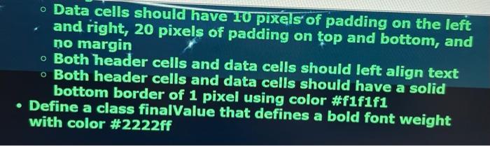 Solved Create an external stylesheet so the provided HTML | Chegg.com