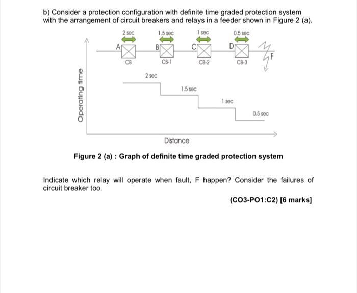 Solved b) Consider a protection configuration with definite | Chegg.com