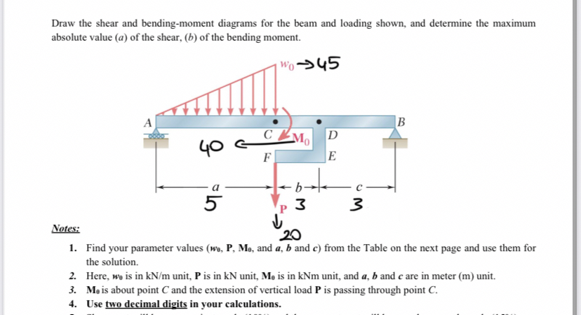 Draw the shear and bending-moment diagrams for the | Chegg.com