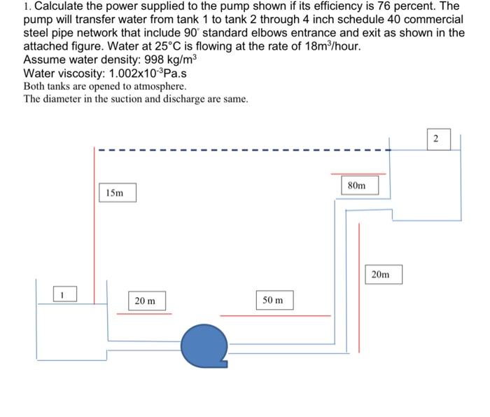 Solved 1. Calculate the power supplied to the pump shown if | Chegg.com
